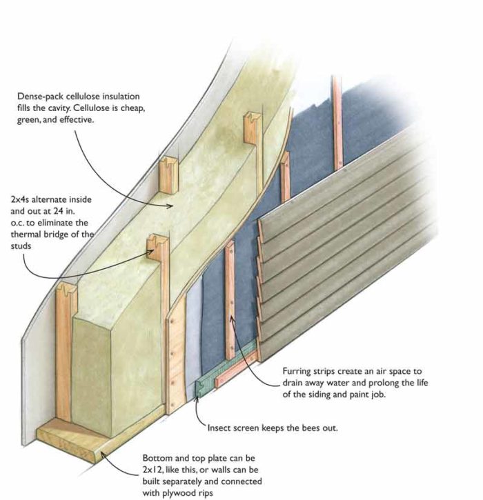 How Risky Is Cold OSB Wall Sheathing? - GreenBuildingAdvisor